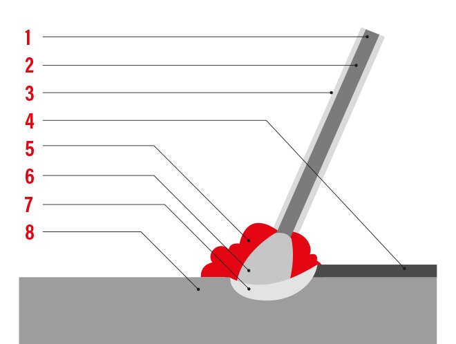 MMA Welding | Telwin
